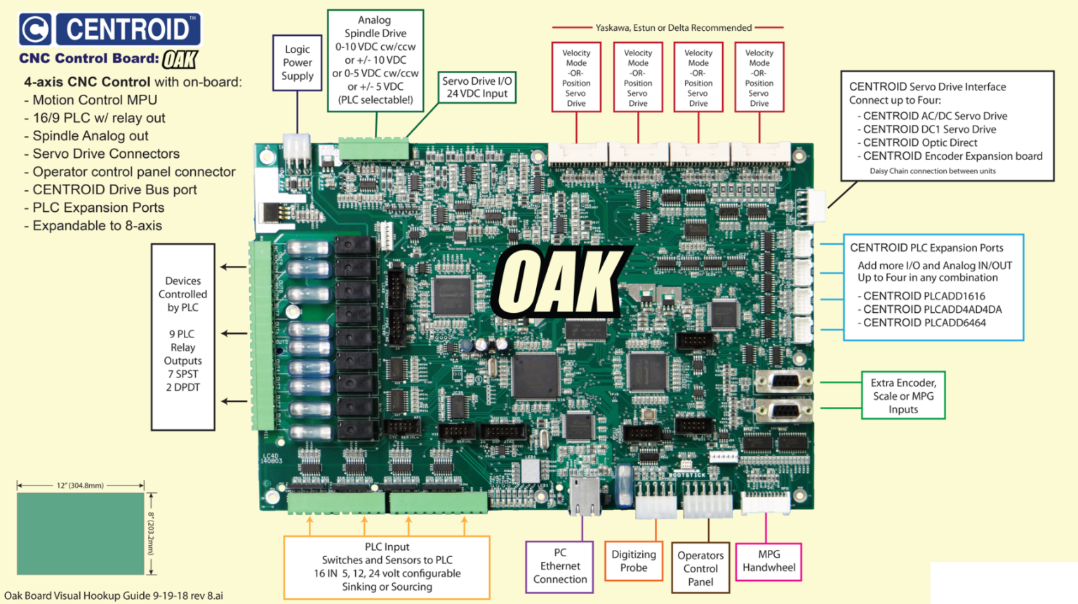 Centroid Oak CNC Controller - Hardware CNC
